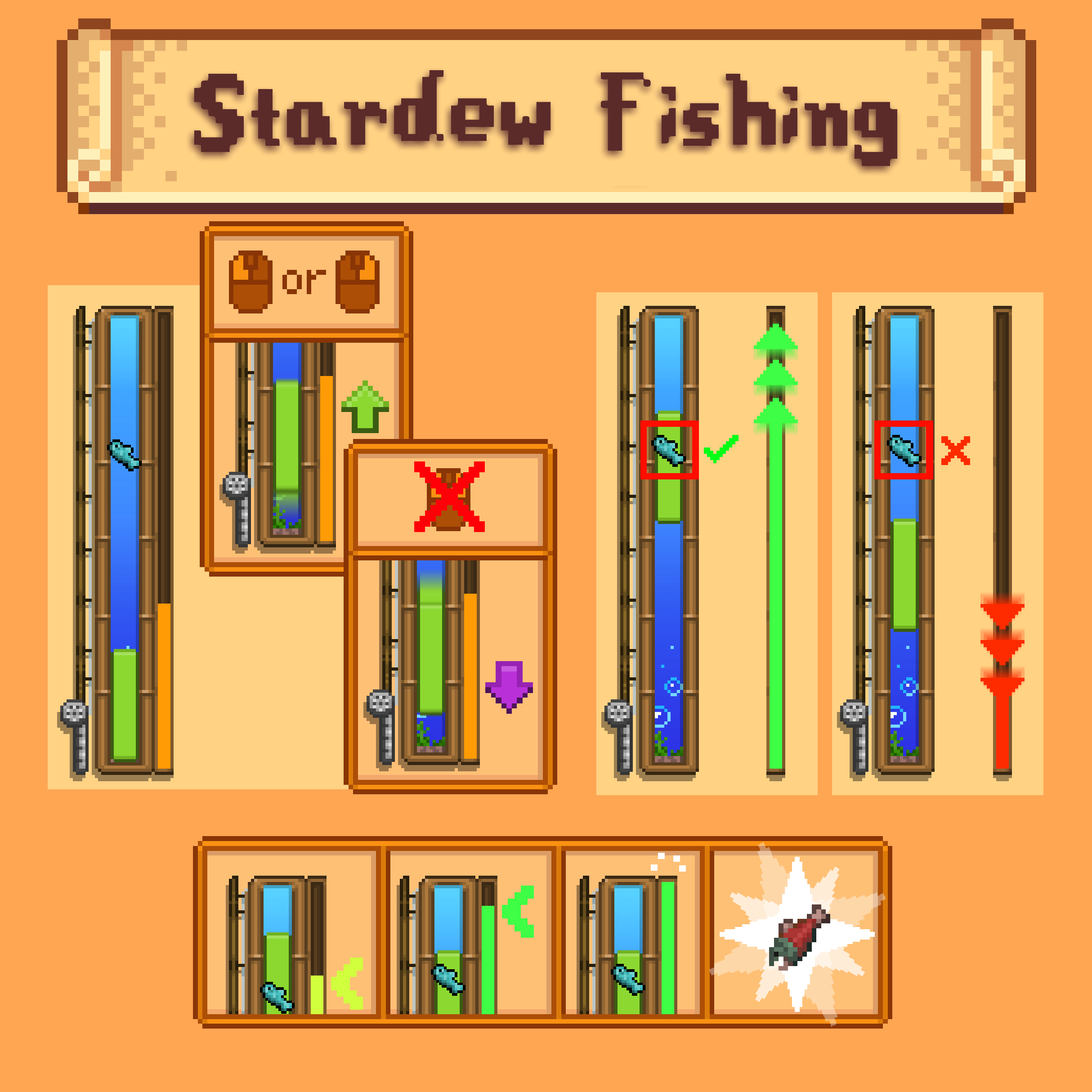 Minigame - Stardew Fishing Wiki